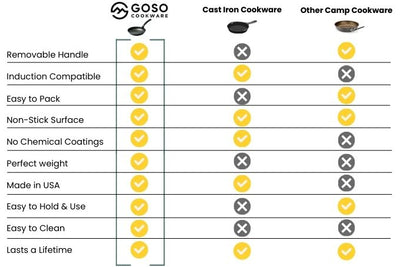 GOSO Cookware - Premium Carbon Steel Cookware with Removable Handles